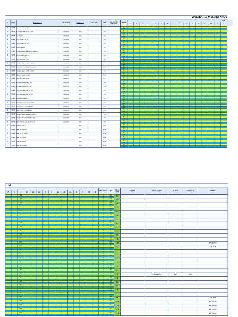 Warehouse Material Stock List | PDF
