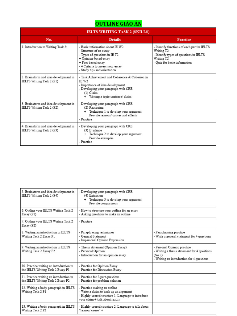 [IE] WRITING TASK 2 GIÁO ÁN | PDF