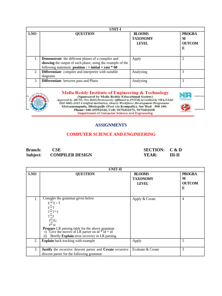 CD All Units Assignments | PDF | Parsing | Syntax (Logic)