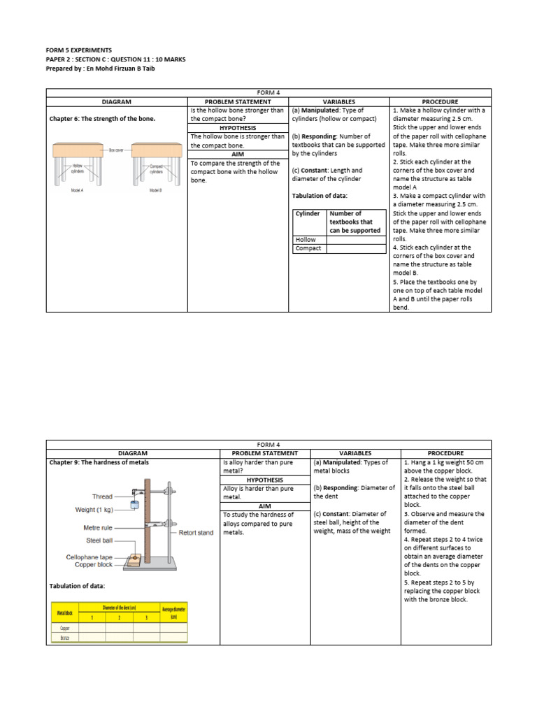 FORM 4 Science EXPERIMENTS | PDF