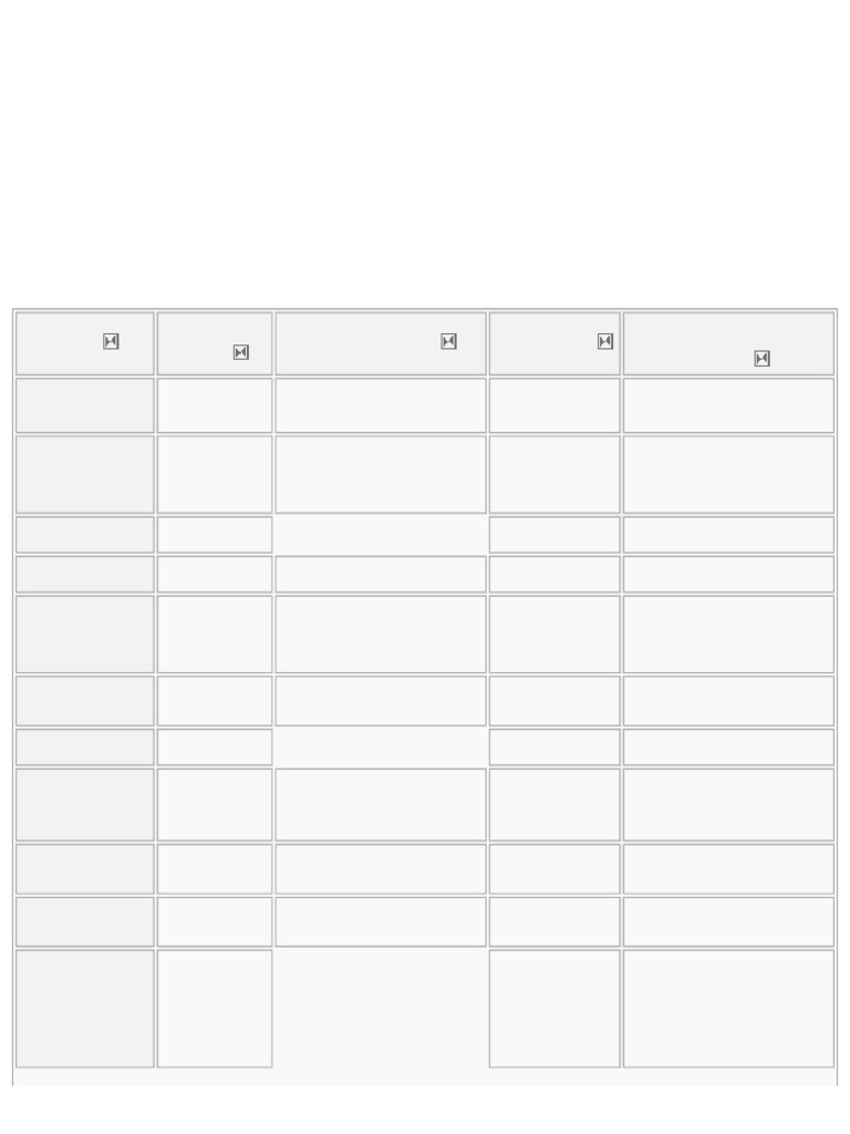 List of Social Networking Websites - Wikipedia, The Free Encyclopedia ...