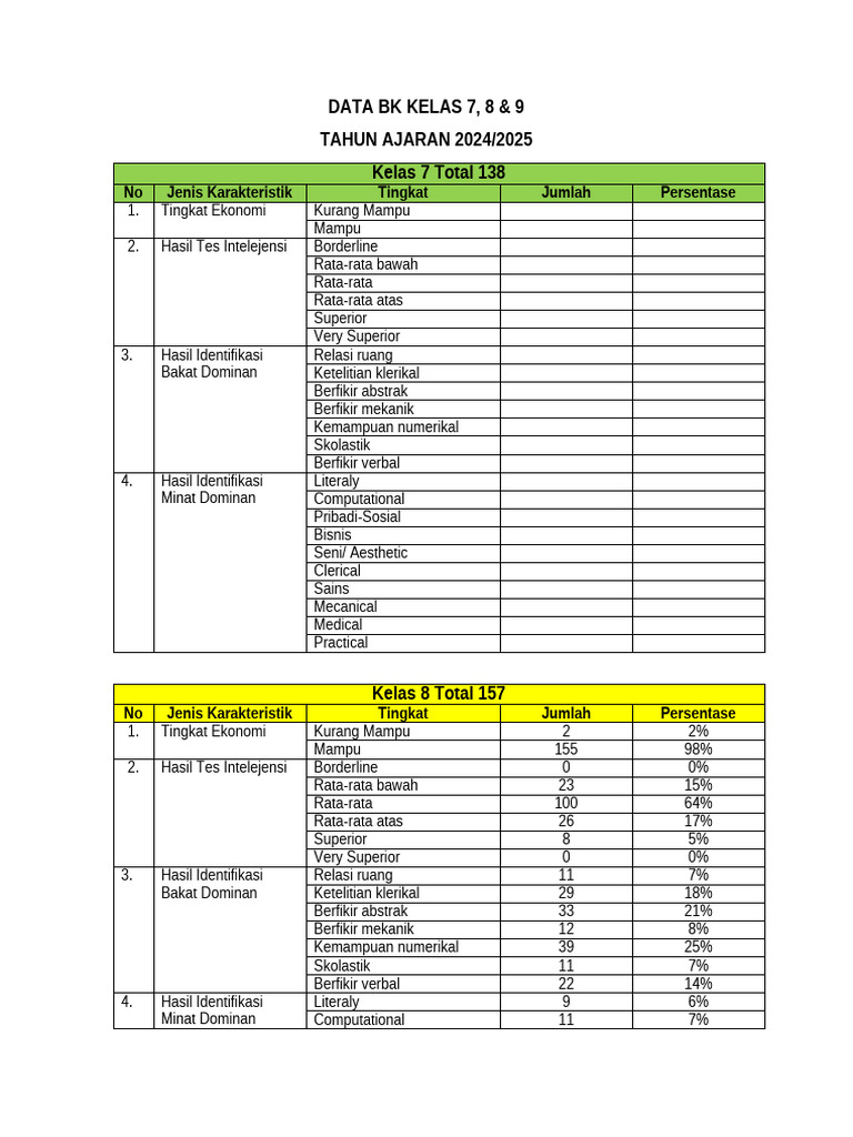Data Siswa BK Bu Rosi | PDF
