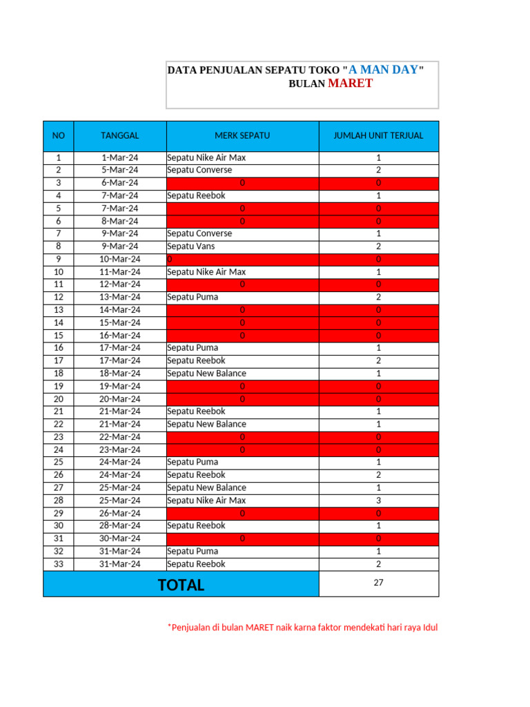 Data Penjualan Sepatu Toko A MAN DAY | PDF