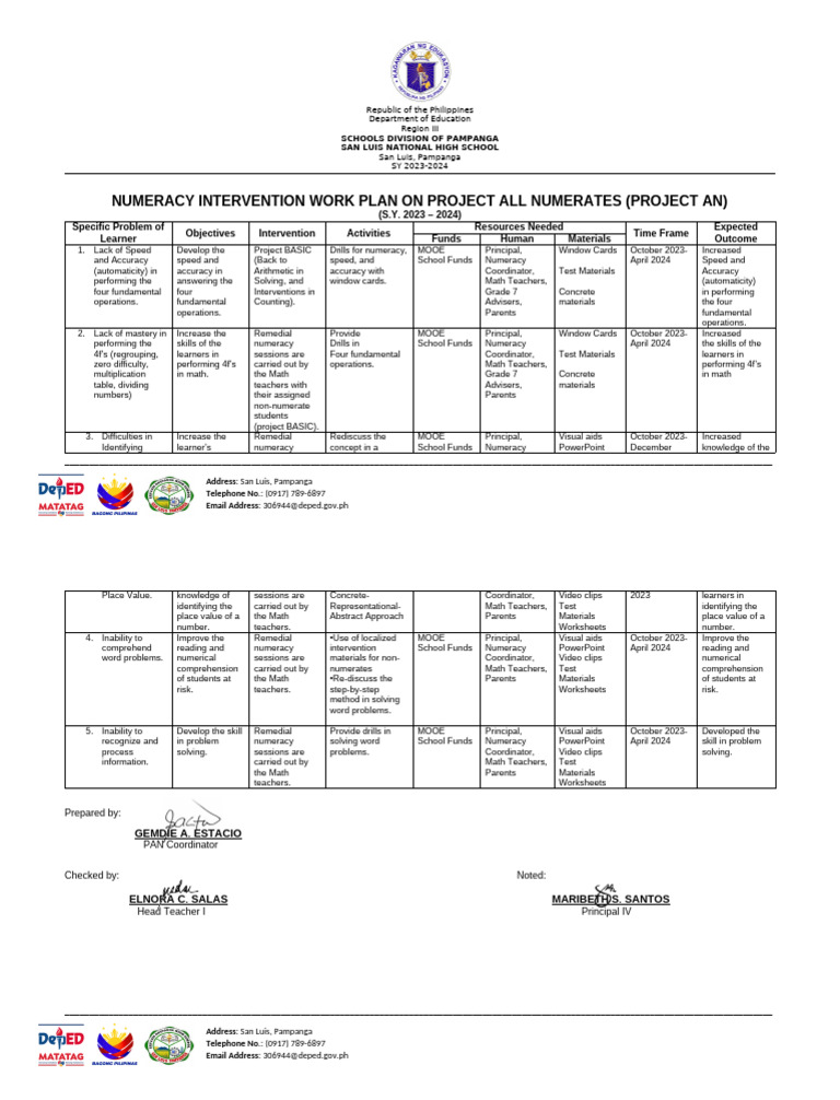 Numeracy Intervention Work Plan - San Luis National High School S.y ...
