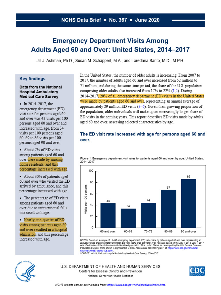 Emergency Department Visits Among Adults Aged 60 and Over: United ...