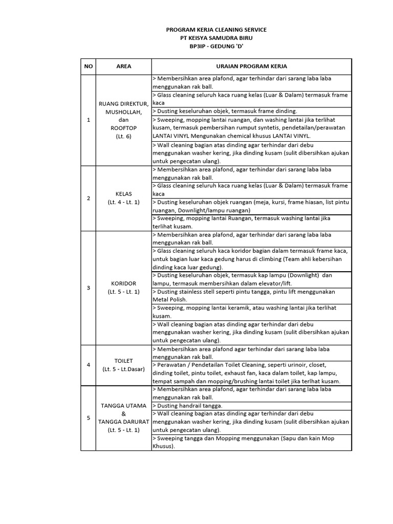 PT KSB - Program Kerja BP3IP - Gedung D | PDF