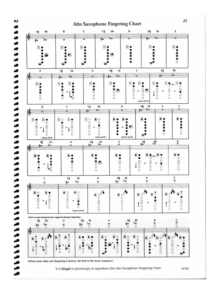 Fingering Charts Saxophone | PDF