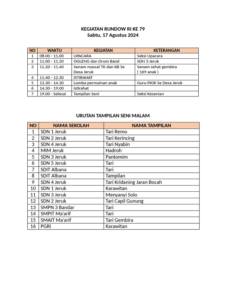 Susunan Kegiatan RUNDOWN | PDF