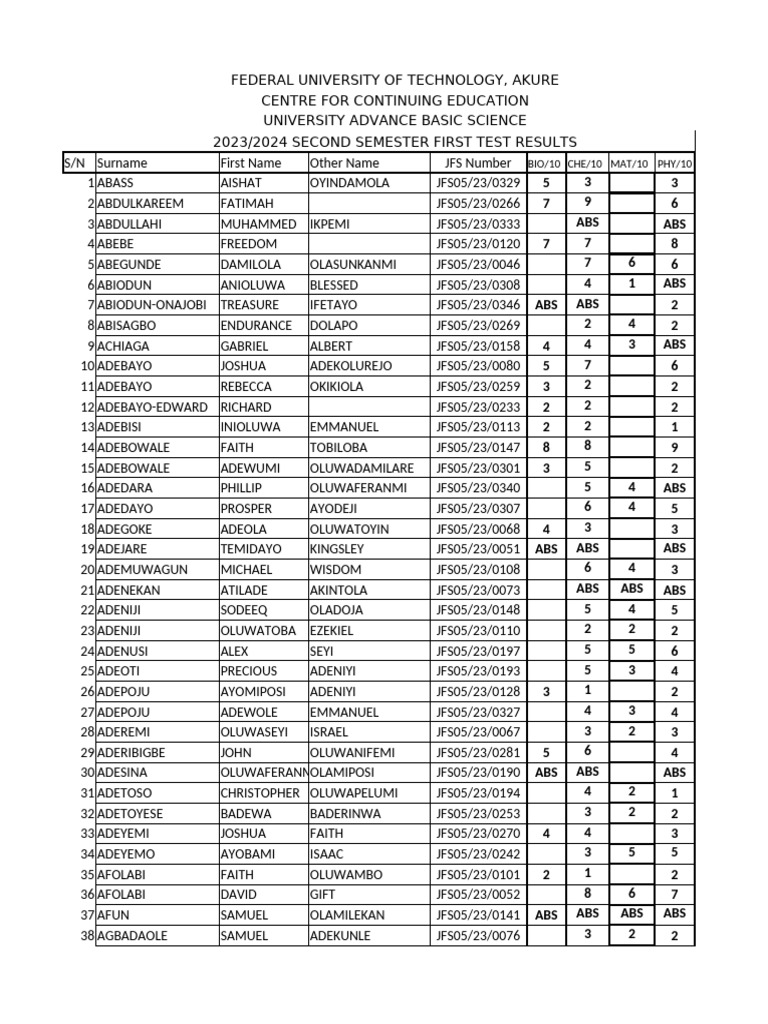 2nd Semester Second Test Results-1 | PDF