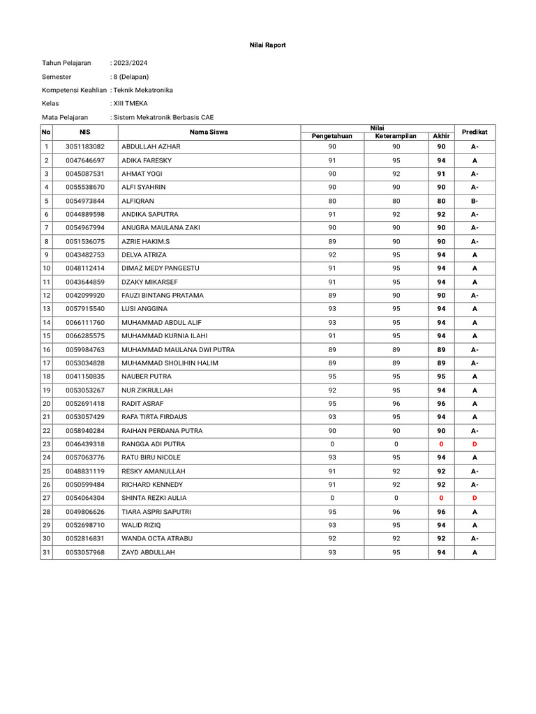 Nilai Meka Sem 6 | PDF