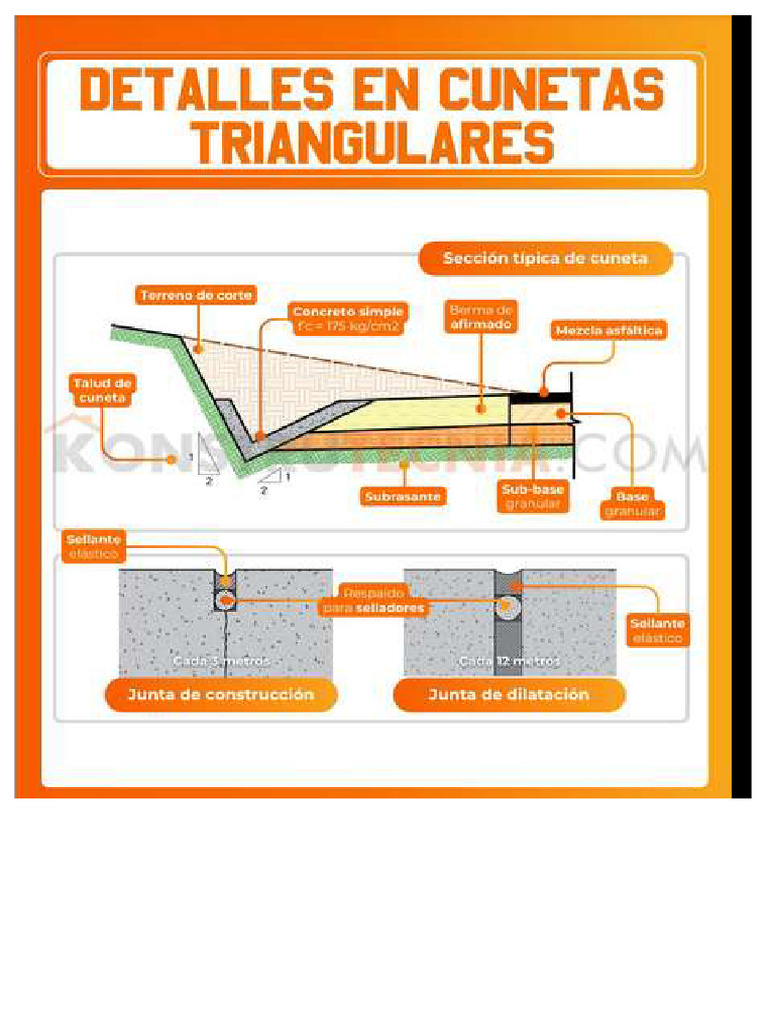 Detalle de Cunetas Juntas | PDF