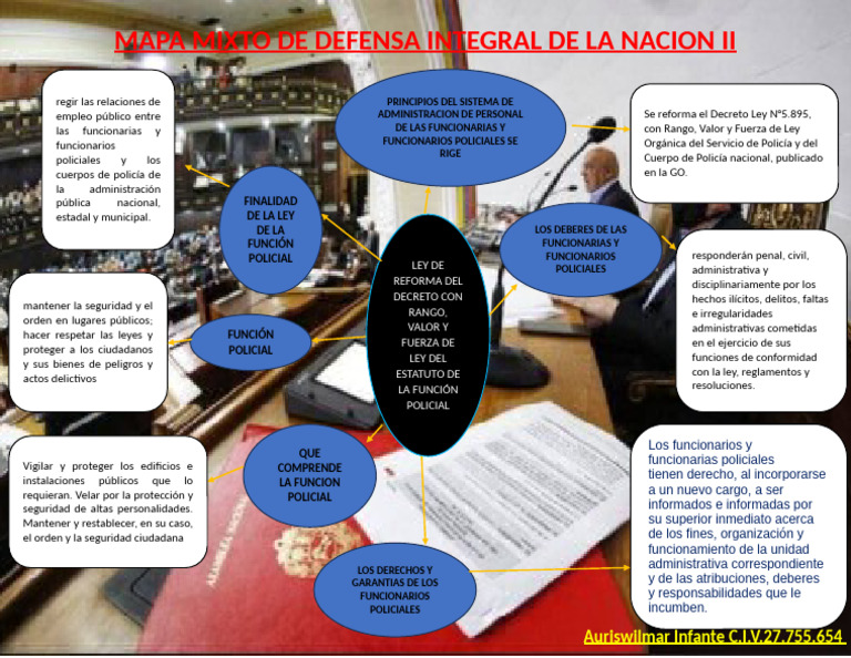 Mapa Mixto Defensa Integral Ii | PDF