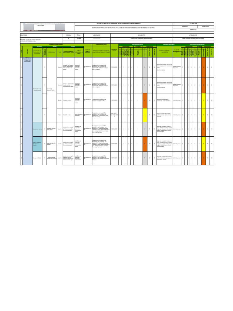IPER - Vigia Ver | PDF