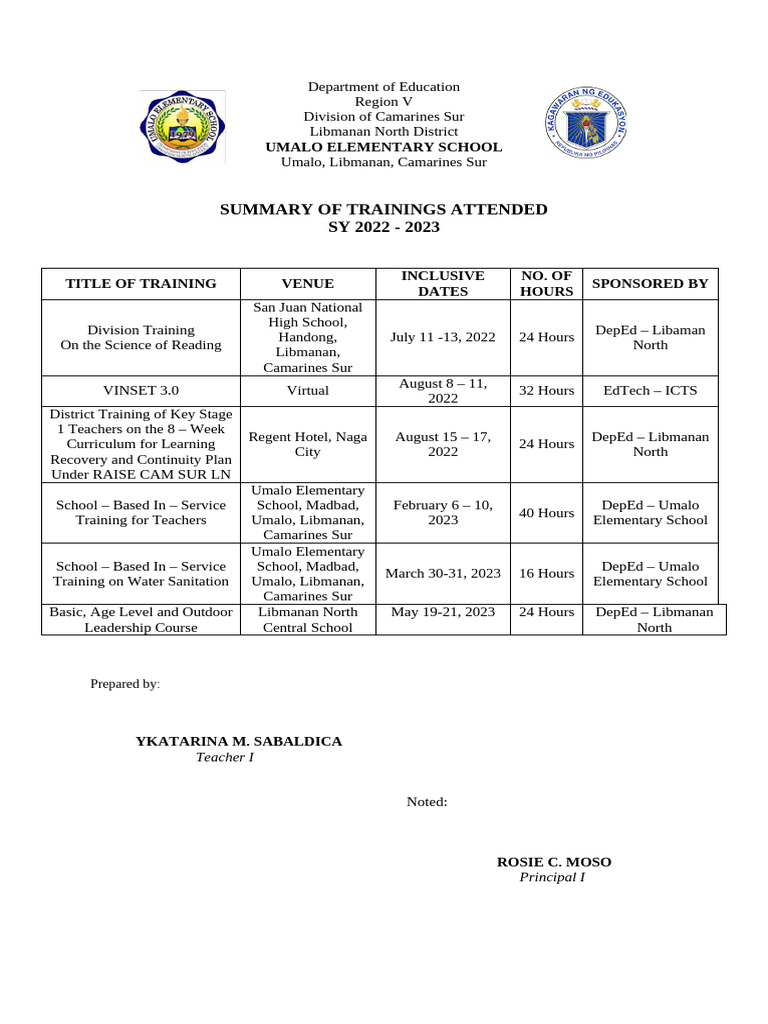 Summary of Trainings | PDF