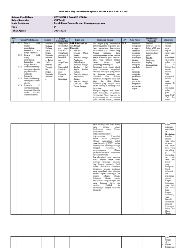 Alur Tujuan Pembelajaran SMT 1 | PDF
