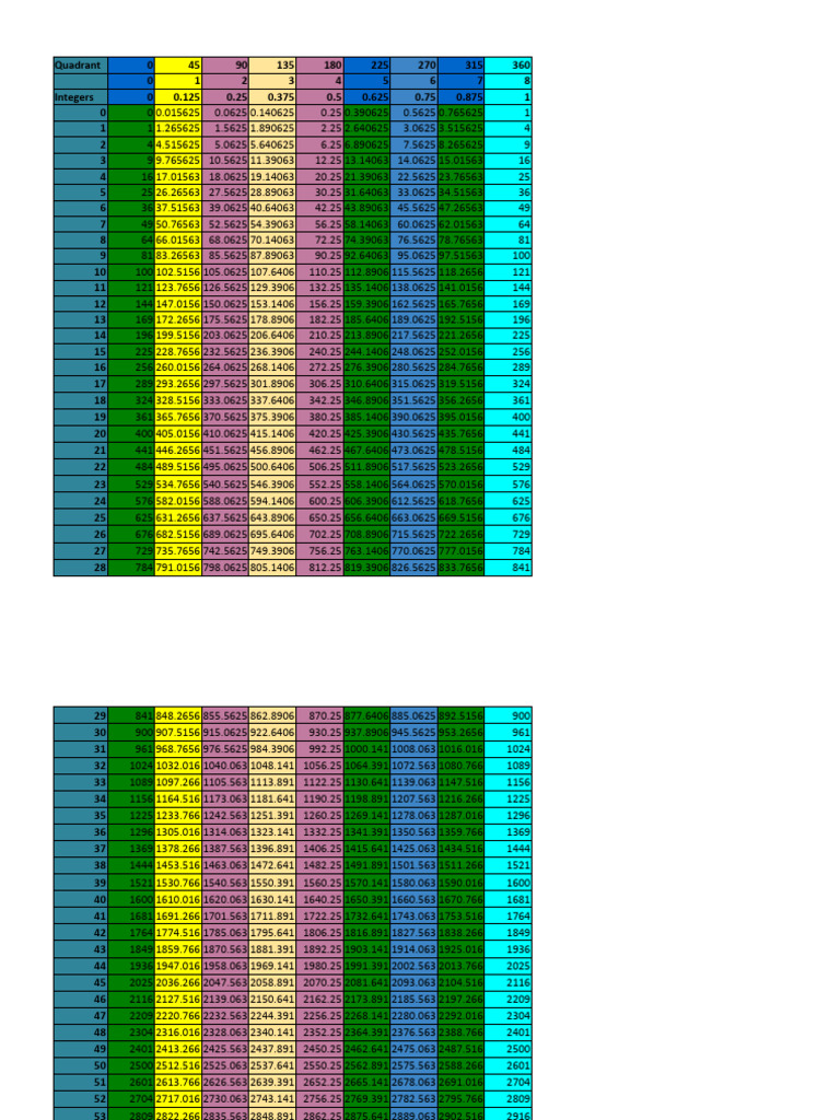 WD Gann D Levels PDF Free | PDF