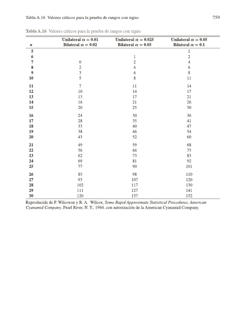 Documento Complementario - Tabla Wilcoxon | PDF