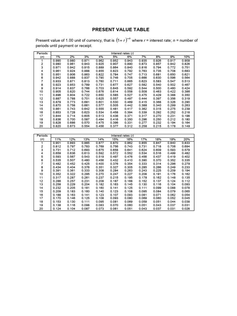 CIMA P2 Formulae | PDF