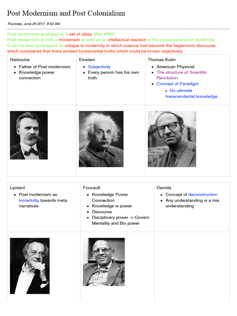 Post Modernism and Post Colonialism: Subjectivity | PDF