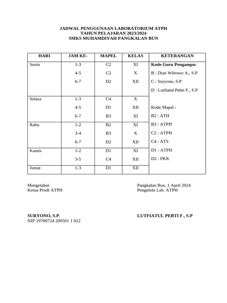 Jadwal Lab Atph | PDF