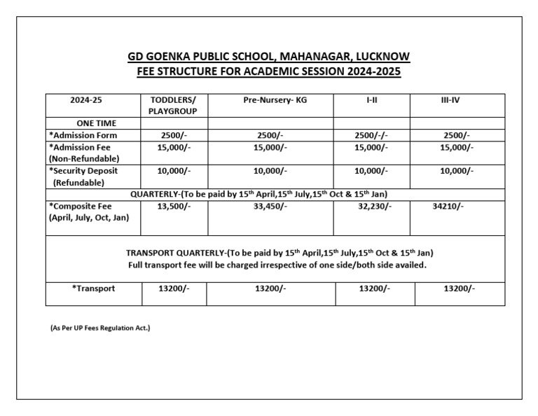 GD Goenka Mahanagar Branch Fee Structure 2024 2025 | PDF
