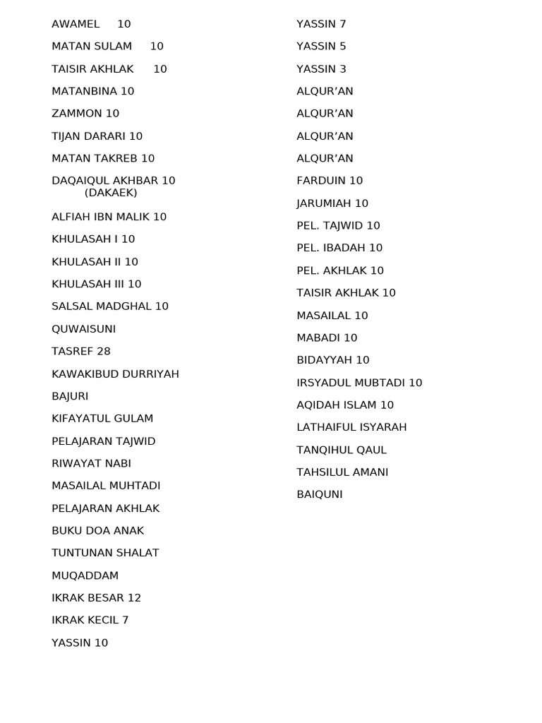 List Nama-Nama Kitab | PDF