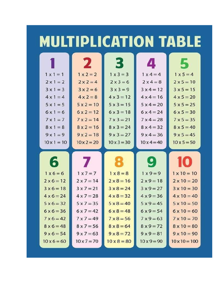 Multiplication Table | PDF