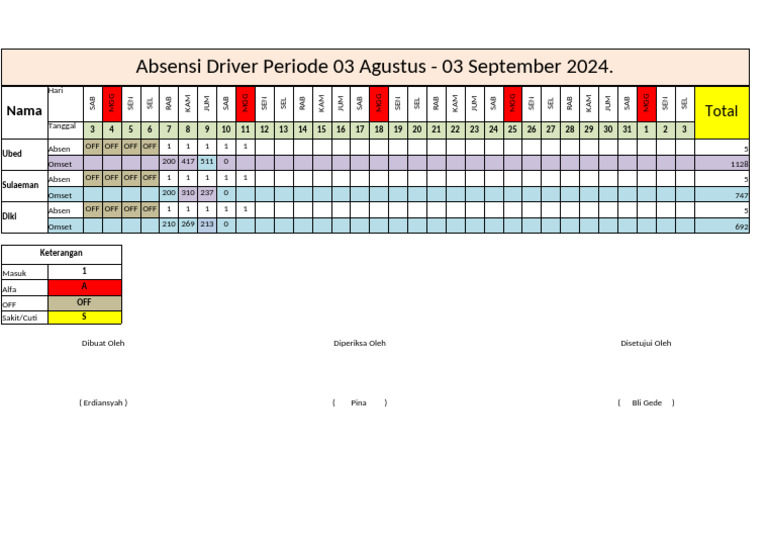Absensi Driver Periode Agustus - September 2024. | PDF