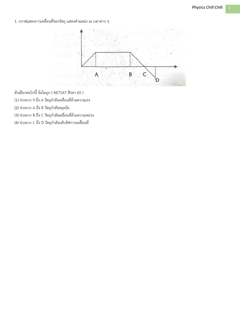 ติว NETSAT dek66 | PDF