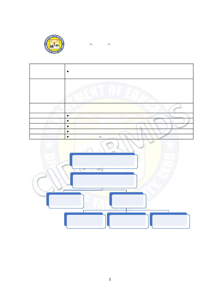 CSS 12 Q1 Wk3 ALUETA | PDF
