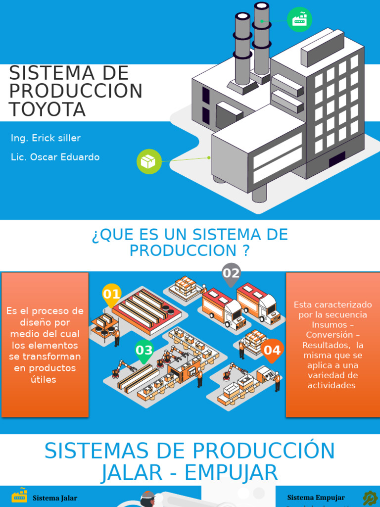 Sistema TOYOTA | PDF