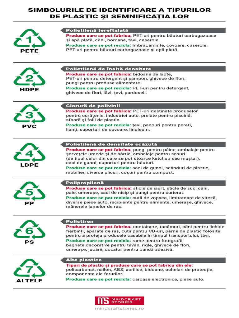 Mindcraftstories - Poluare Plastic-Deseuri Plastic-Reciclare Plastic ...