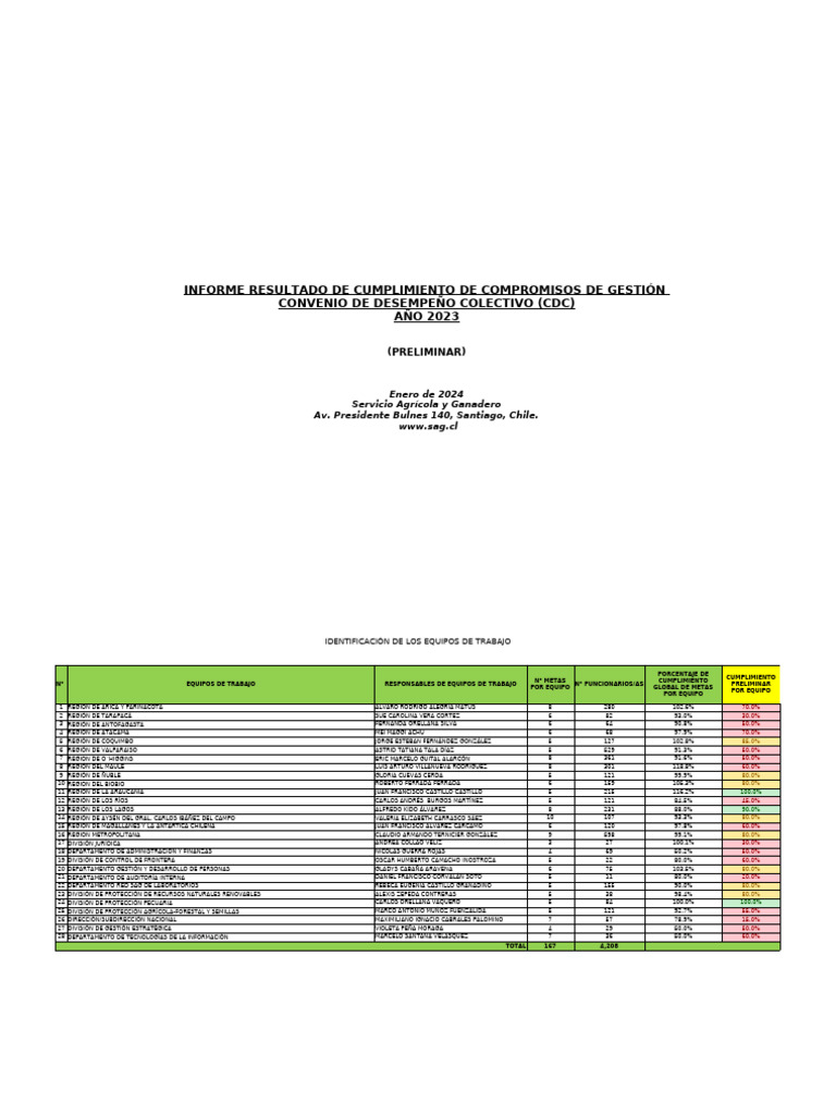 Informe Resultado CDC 2023 Preliminar | PDF