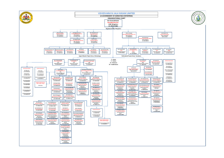 Orgchart English Mar24 | PDF