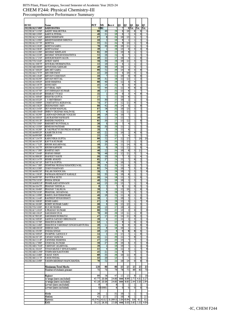 PCT Display | PDF