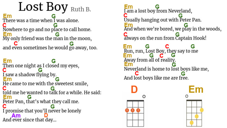 Ukulele Lost Boy | PDF