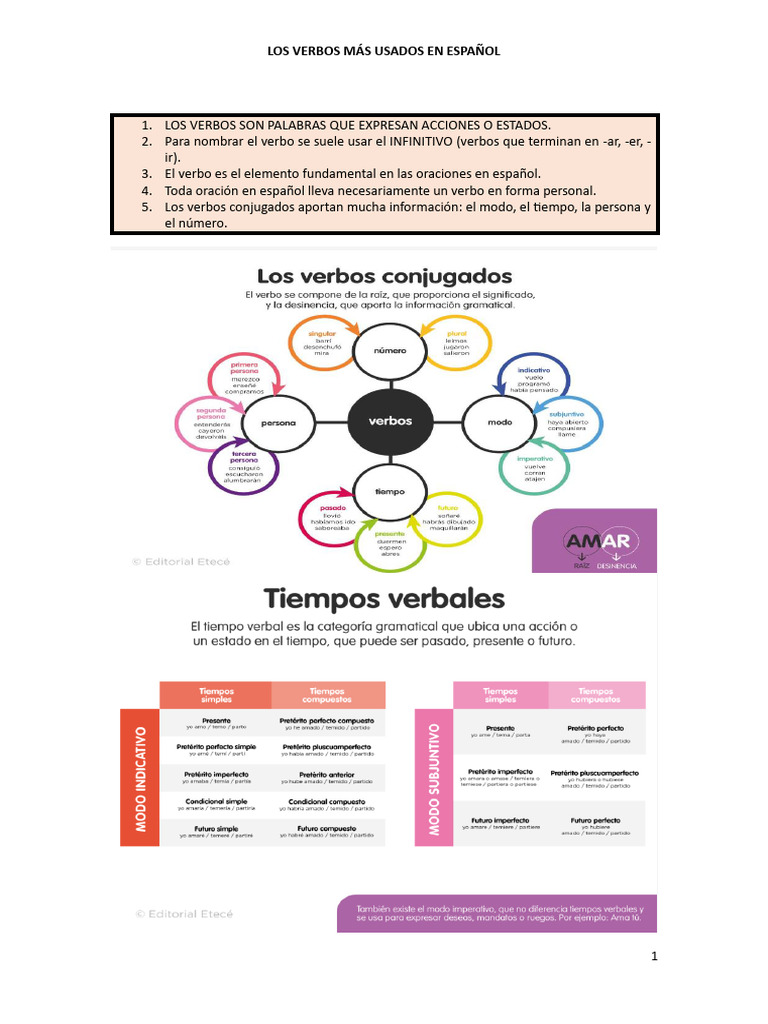 Los Verbos Mas Usados Español | PDF