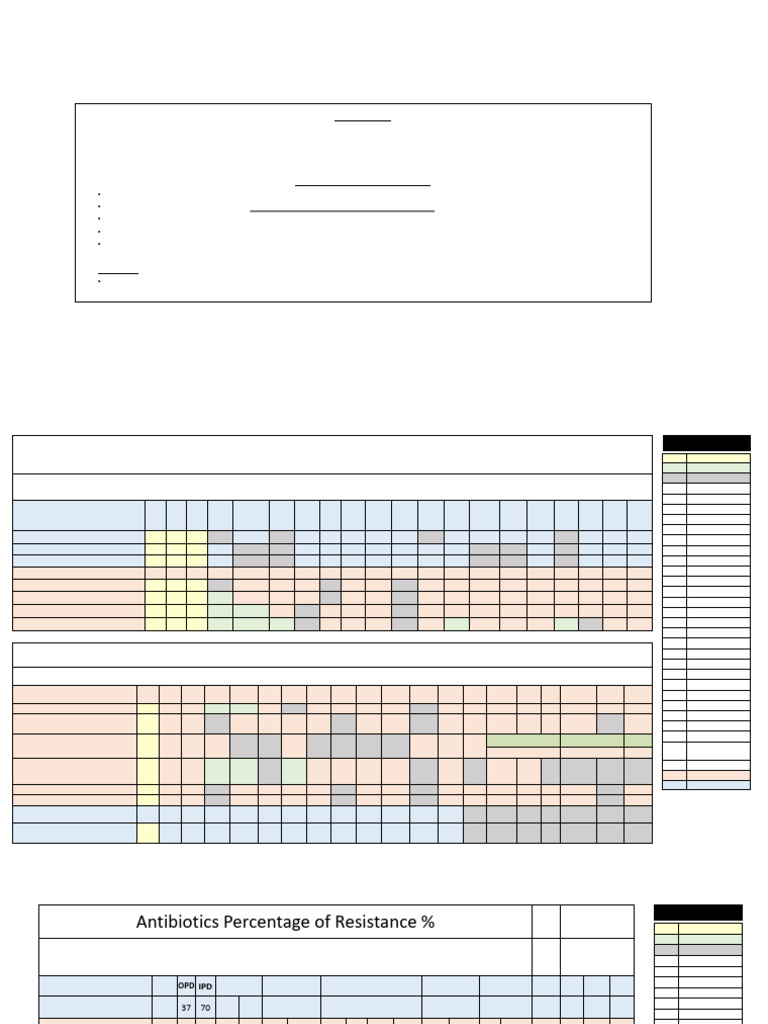 Antibiogram.2020 JPMC Parn 1 | PDF