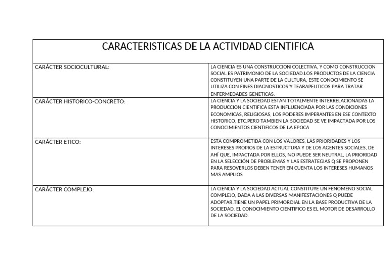 CARACTERISTICAS DE LA ACTIVIDAD CIENTIFICA | PDF