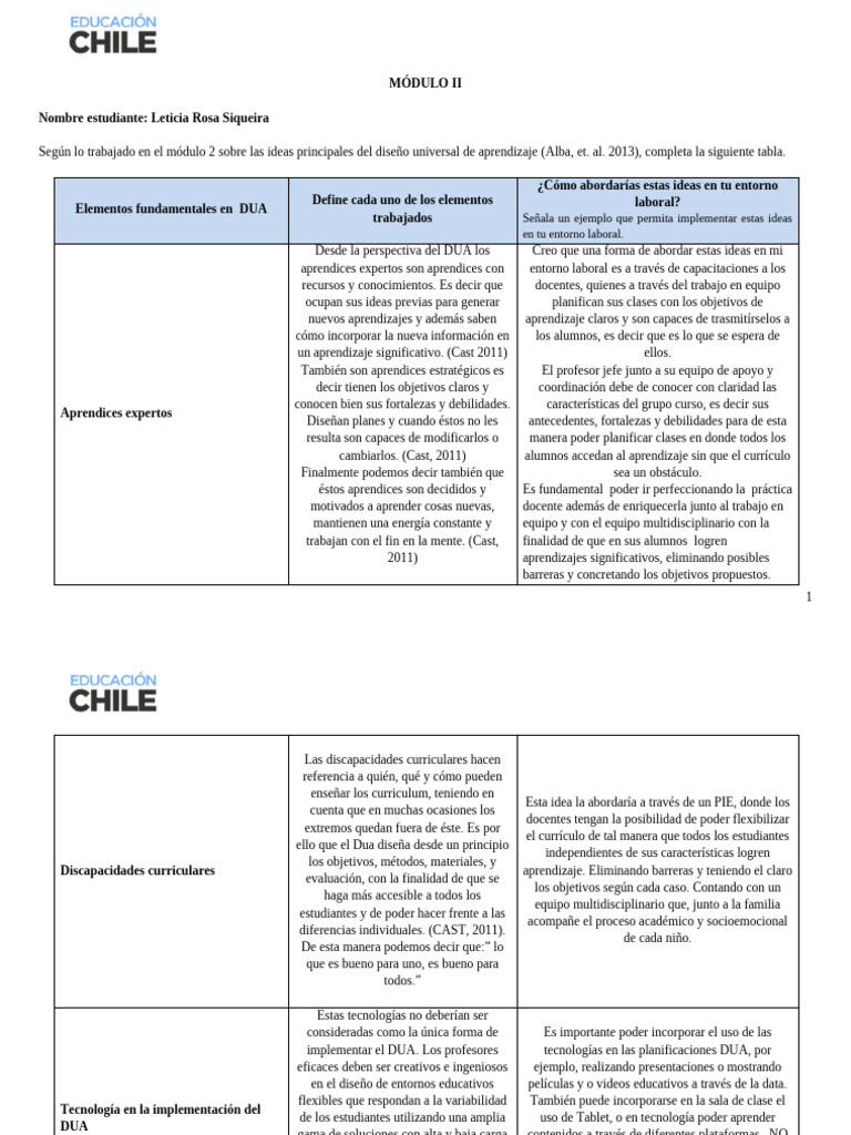 Actividad Fundamentos DUA. Modulo 2 | PDF