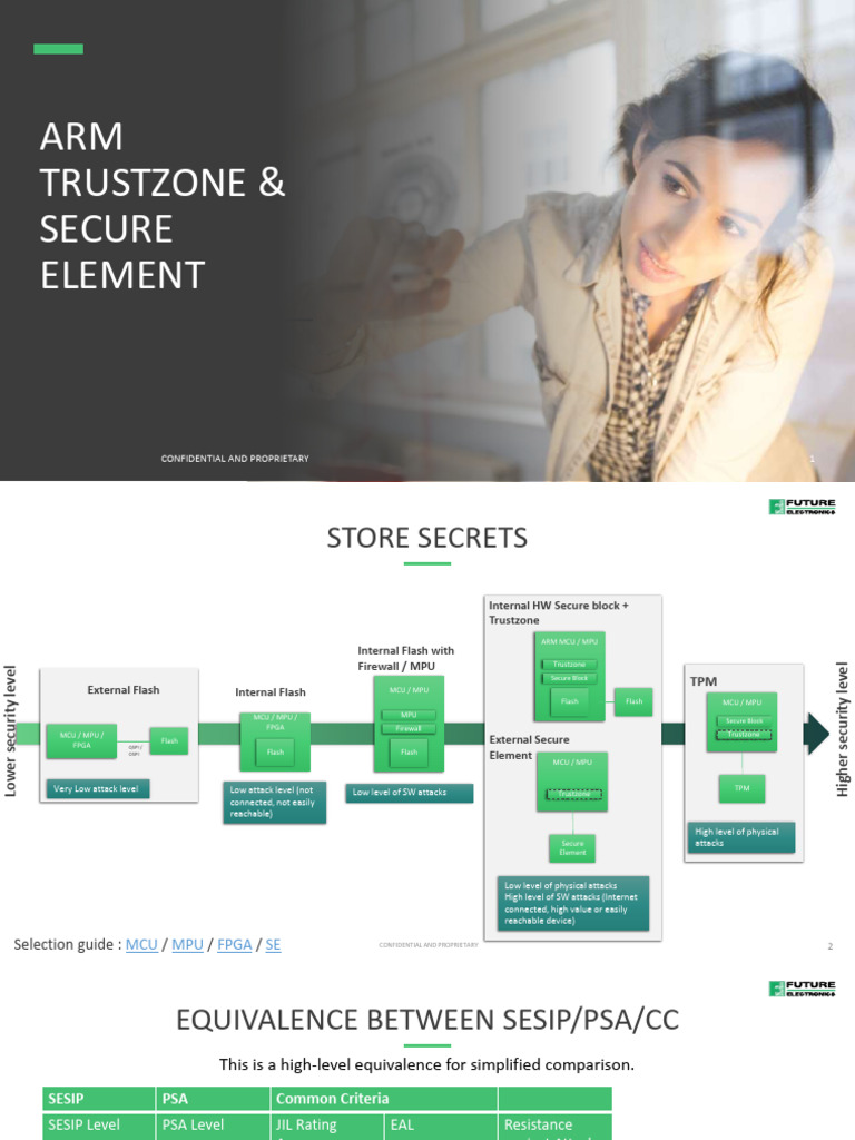 6_Future_ARM_TrustZone&Secure_Element | PDF