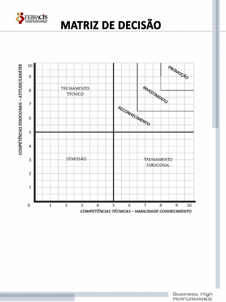 MATRIZ DE DECISÃO | PDF
