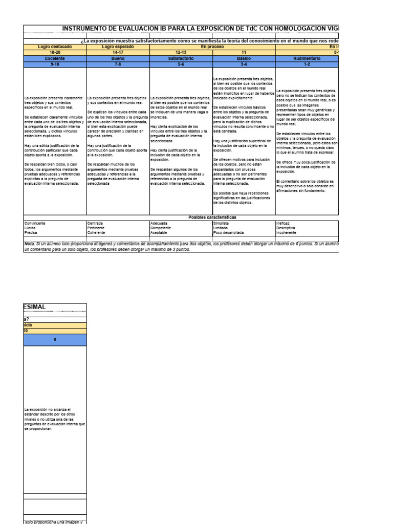 Evaluación de Exposición de TdC | PDF | Cognición