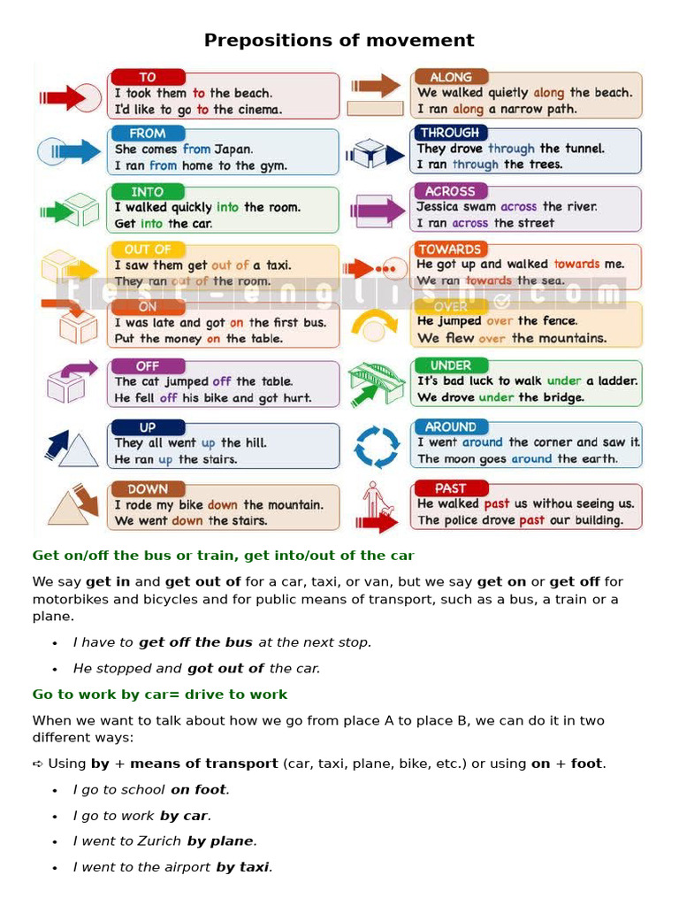 A2 Key Grammar Focus | PDF