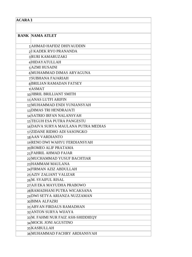 Hasil Acara UAS PKO CUP 1 | PDF