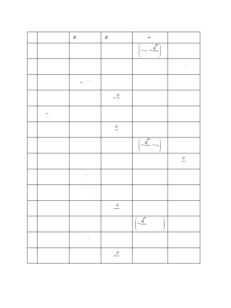 Using The Unit Circle Ws | PDF