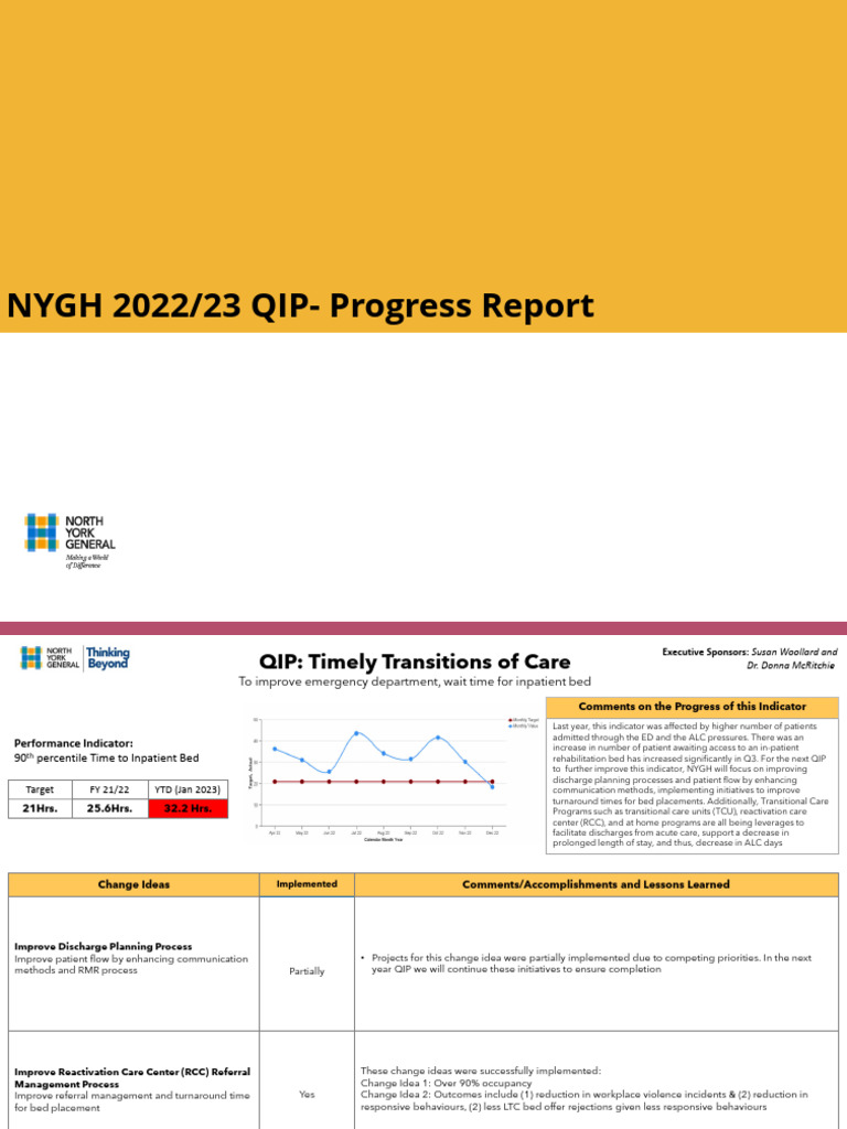NYGH - 2022 23 QIP Progress Report 2 | PDF
