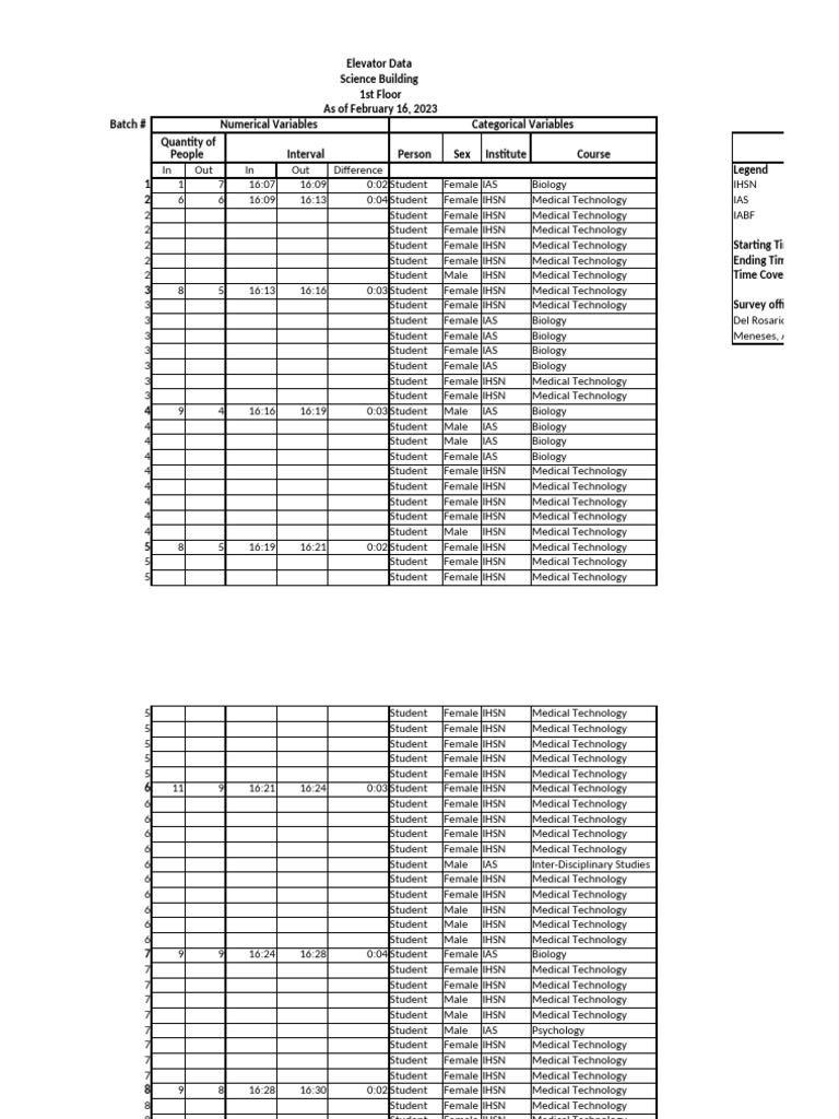 Science Building Elevator Data FINAL | PDF