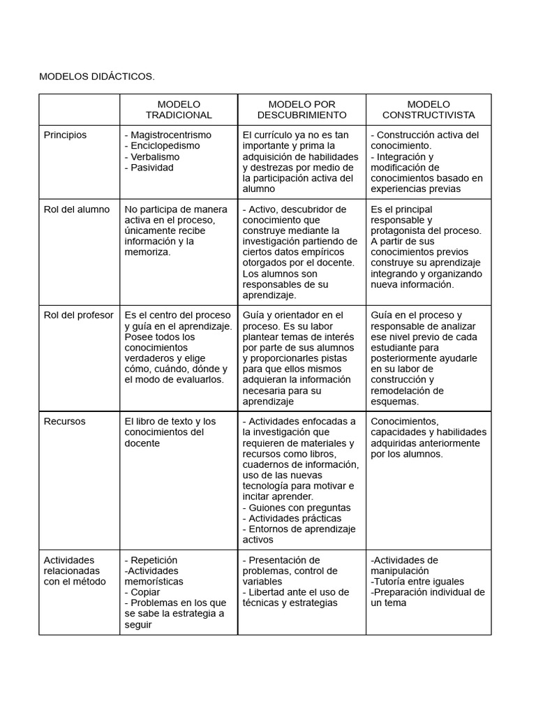 Modelos Didacticos | PDF