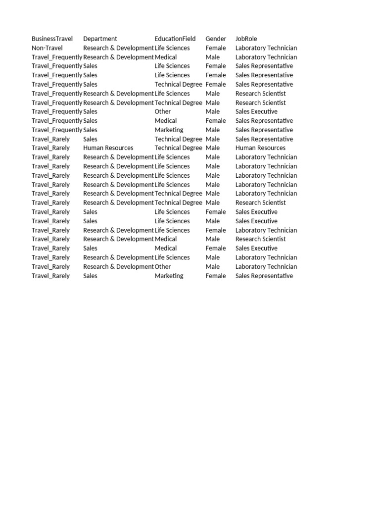 Employee Data | PDF